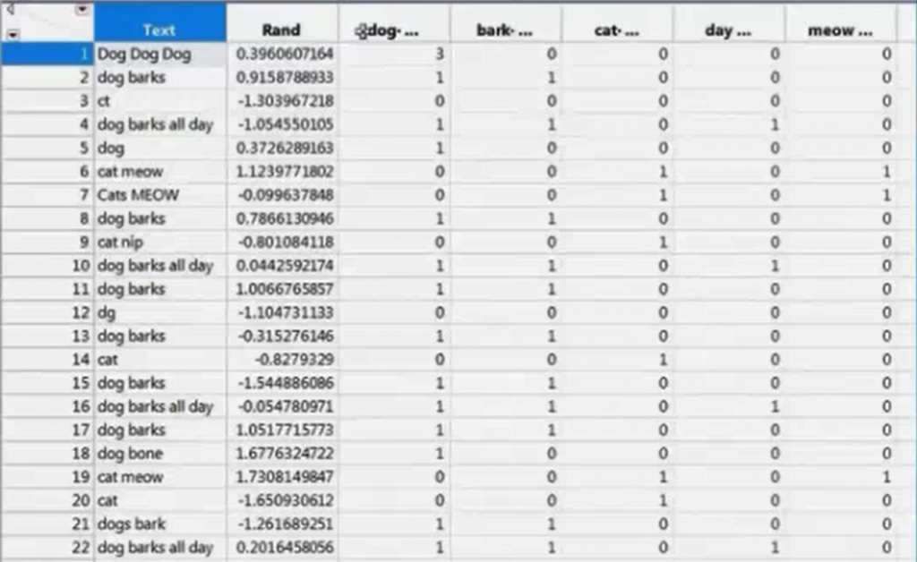 Striking Gold in Regular Expression Text Mining – How Unsupervised Text ...